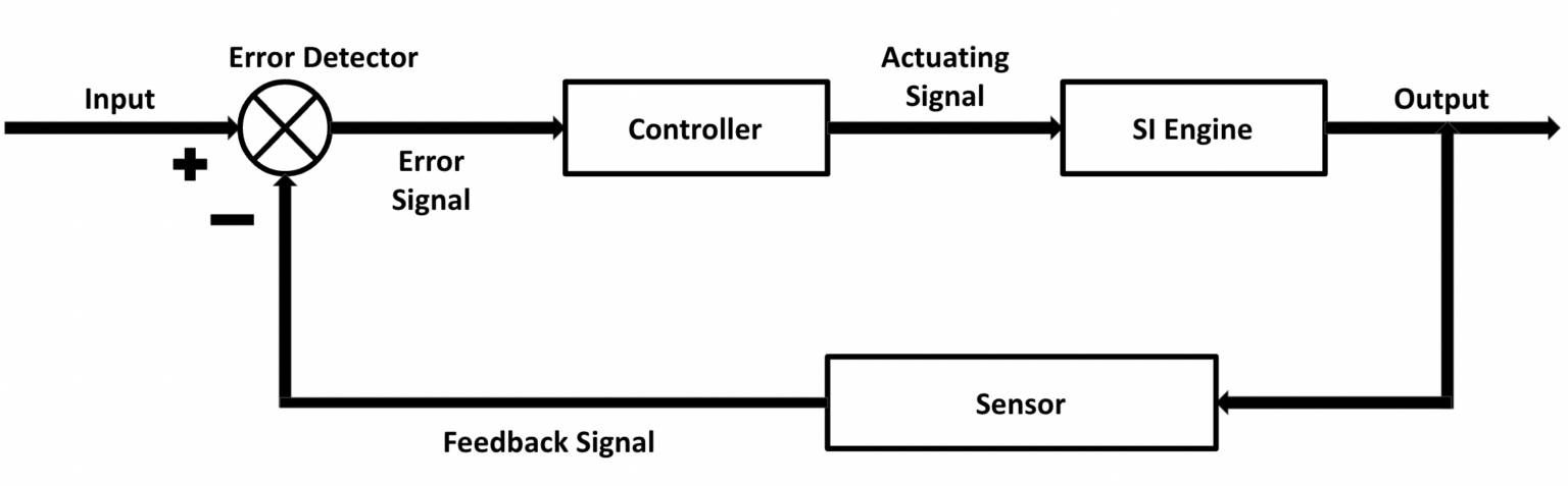 Closed-Loop Control Systems for Gaseous Generators | BPS